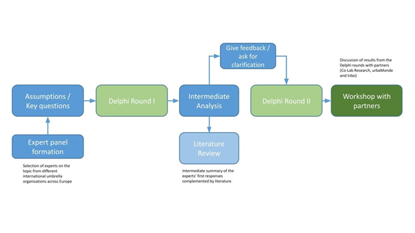Co-Lab Mapping Project – Co-Lab Research